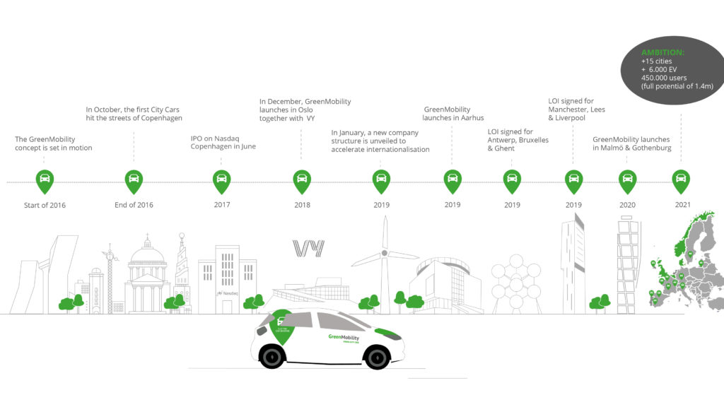 Our History - GreenMobility